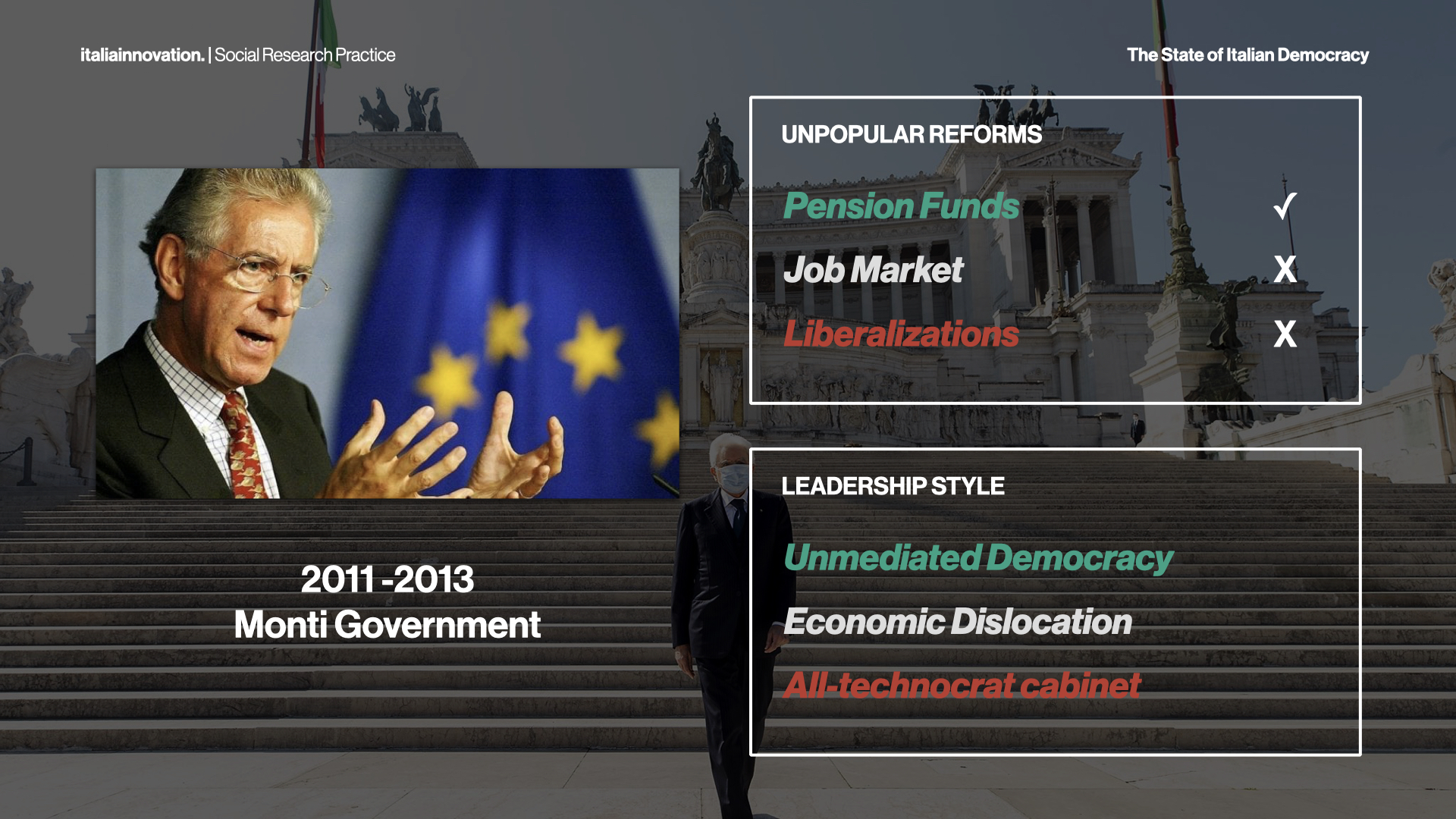 The State of Italian Democracy - italiainnovation